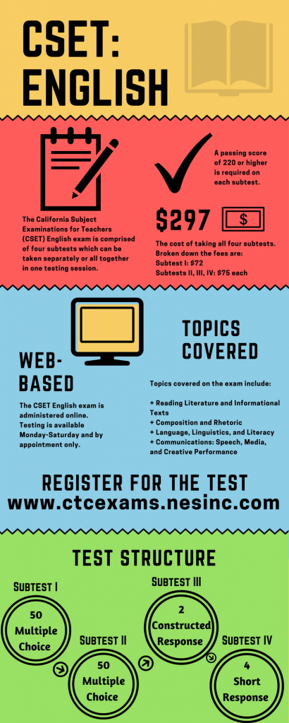 CSET English - 9 Secrets To Pass-The-CSET English Faster Now